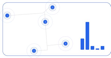 Mindsite Solutions Location Based Analytics For Strategic Stock Management Mindsite