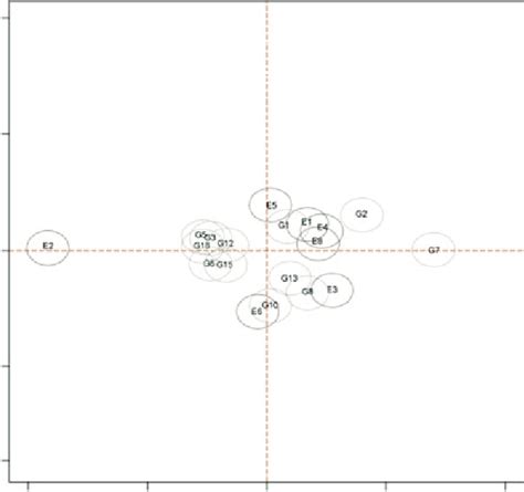 Credibility Regions At The Level Of 95 Credibility For The Genotypic Download Scientific