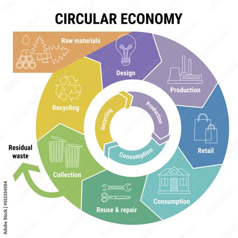 Vetor Do Stock Circular Economy Line Infographic On Colorful Diagram