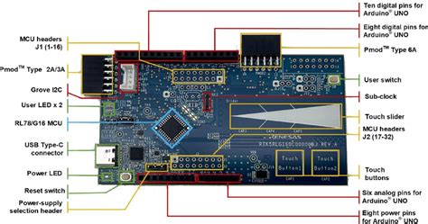 Rl78g16 Fast Prototyping Board Renesas Mouser