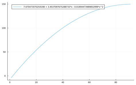 Julia How To Do A Line Fit Using Least Square Fitting Stack Overflow