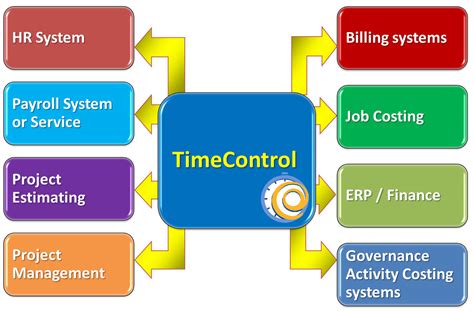 Timecontrol Web Timesheets For Finance And Project Management