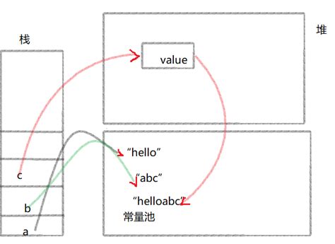 22常用类 String类22string Csdn博客