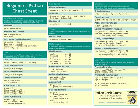 Beginners Python Cheat Sheet Pcc All Pdf