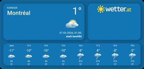 Wettervorhersage Heute Für Montreal Zuverlässige Wetterprognosen Auf