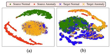 Guansong Pang On Linkedin Cross Domain Anomaly Detection