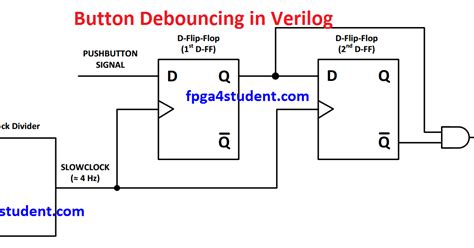 Verilog Code For Debouncing Buttons Debounncing Buttons On Fpga