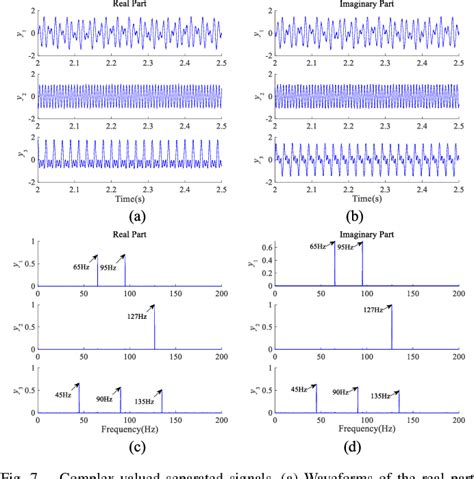 Figure 7 From A Novel Online Sliding Blind Deconvolution Algorithm For Satellite Microvibration