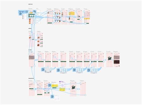 Precious Adetunji On Linkedin Uiuxdesign Prototyping Usercentricdesign Innovation