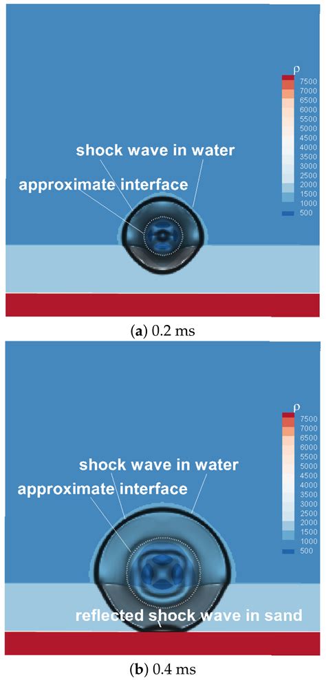 Numerical Simulation Of Shock Wave In Gaswater Interaction Based On Nonlinear Shock Wave