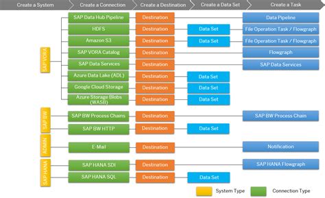 task types