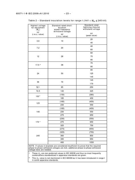 iec 60071 1 2011 25 pdf electromagnetism power engineering