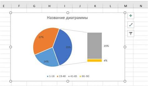 Как сделать 2 круговые диаграммы в одной Excel
