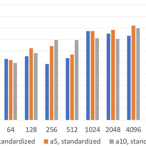 Hard Margin And Soft Margin Svm Segmentation Hyperplane Download Scientific Diagram