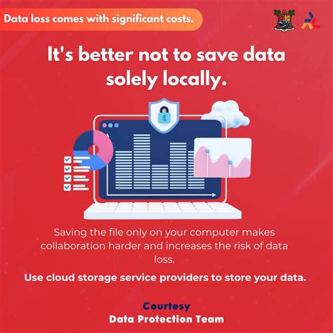 Dataprotection Cybersecurity Cloudstorage Backupyourdata… Lasg Ministry Of Innovation