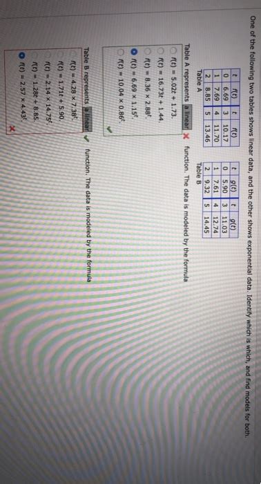 solved one of the following two tables shows linear data