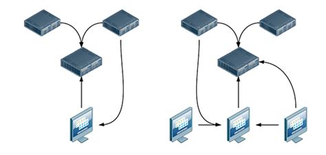 pubnub real time network