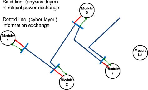Figure 1 From Module Based Modeling Of Cyber Physical Power Systems Semantic Scholar