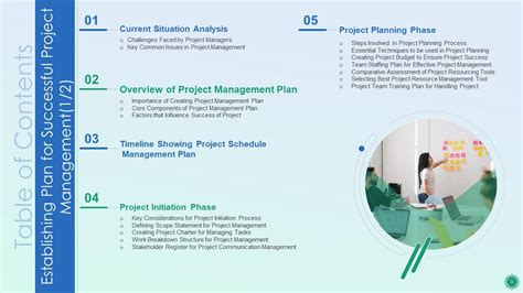 Establishing Plan For Successful Project Management Powerpoint