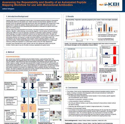 Assessing The Repeatability And Quality Of An Automated Peptide Mapping Workflow For Use With
