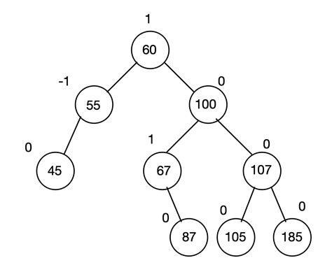 Introduction To Java Programming And Data Structures Comprehensive