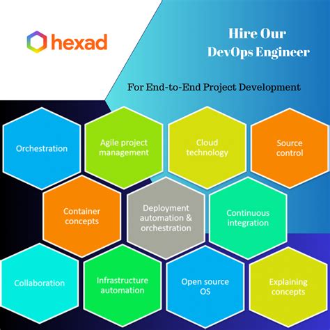 Pioneering The Future Of Devops Explore Roles And Responsibilities Of