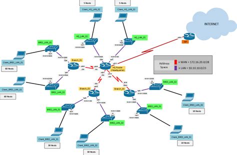 Jaringan Komputer Belajar Konsep Dasar Subnetting Dan Cara Perhitungan Subnetting