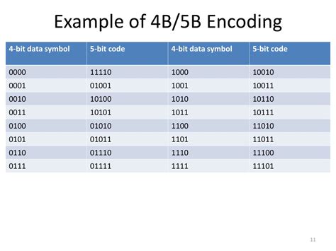 Fundamentals Of Computer Networks Ppt Download