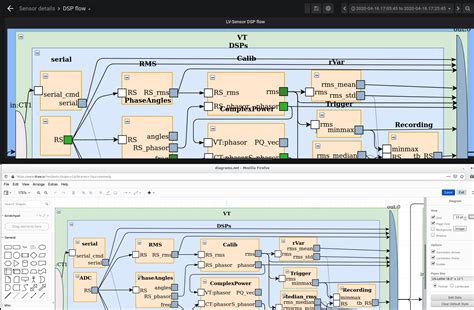 Labels Shown Outside Container Boxes · Issue 147 · Algenty Grafana Flowcharting · Github