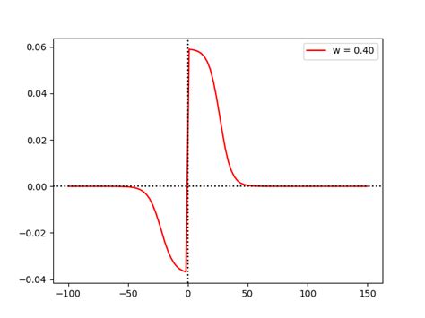 memristor stdp rule 2 by mstimberg science projects and