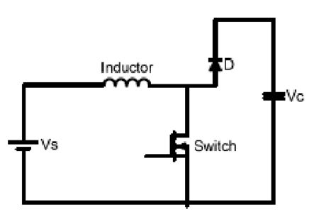 Conventional Boost Converter But At The Switched Inductor Multilevel Download Scientific