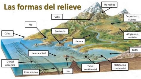 Proyecto Relieve N3 CAPÍTULO DE GEOGRAFÍA