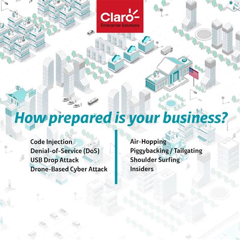 Claro Enterprise Solutions On Linkedin Cybersecurity Physicalsecurity