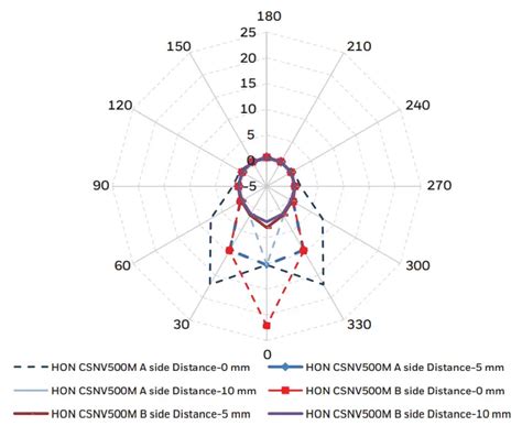 Honeywell Csnv500 Series Current Sensors Instruction Manual