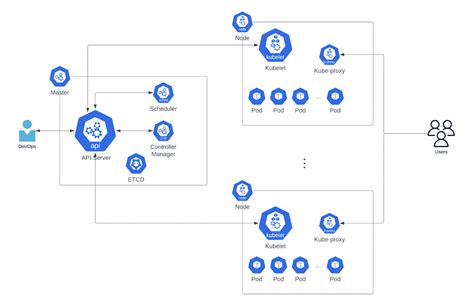 What Is The Role Of Kubernetes In Devops
