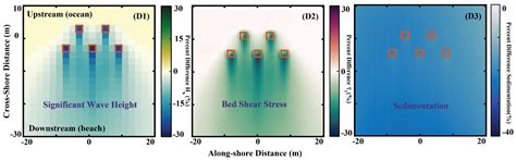 Modeling Morphodynamic Impacts And Optimization Of Marine Hydrokinetic Arrays In Shallow