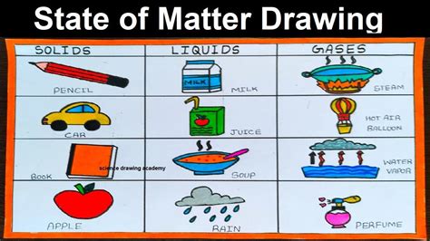 State Of Matter Drawing Simple And Easy Solid Liquid Gases Science Drawing Academy