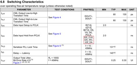 DS UB Q I S Timing Requirements Interface Forum Interface TI E E Support Forums
