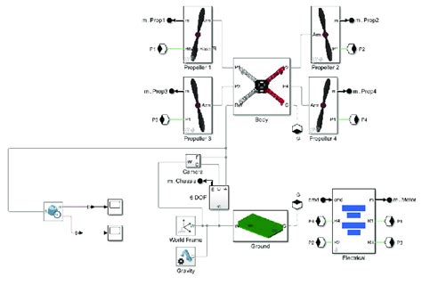 Detailed Architecture Of The Quadcopter Model In Simscape Download Scientific Diagram