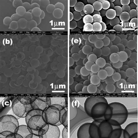 Pdf Monodisperse Polystyrene Silica Core Shell Particles And Silica