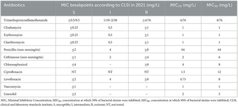 Frontiers Antibiotic Resistance Of Streptococcus Pneumoniae In