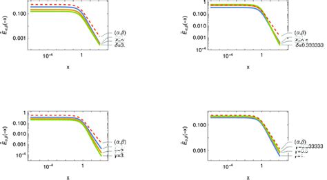 Variation Of Parameters Indicated In The Panels For The Weighted Download Scientific Diagram