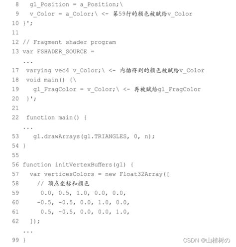 webgl varing变量的作用和内插过程，及执行varing时涉及的图形装配、光栅化、颜色插值、片元着色器执行机制等详解 opengl