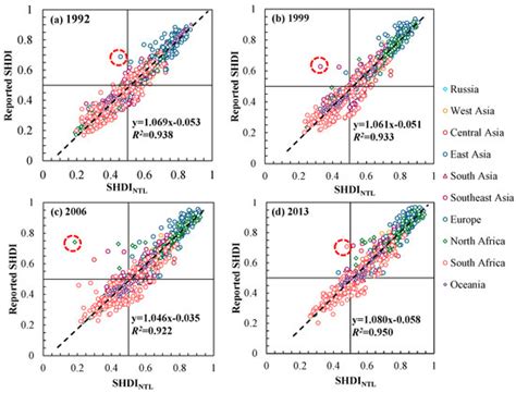 Remote Sensing Special Issue Time Series Analysis In Remote Sensing