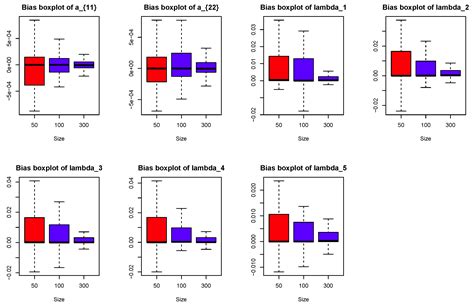 Symmetry | Free Full-Text | A New Bivariate Random Coefficient INAR(1) Model with Applications