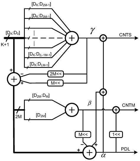 Pdl Light Switch Wiring Diagram At Katie Jenkins Blog