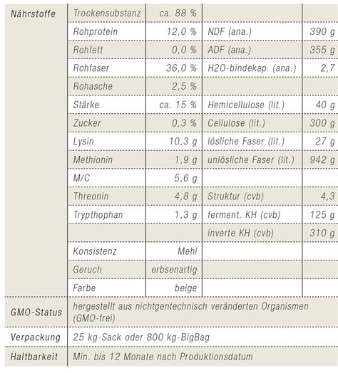 Rohfaser Fibrasum Hochwertig Und Günstig