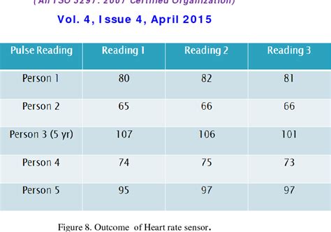 Figure 8 From Design And Development Of Picmicrocontroller Based