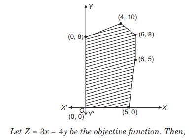 Maximum Of Z Occurs At