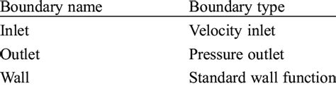 Boundary Conditions For Pat Numerical Calculation Download Scientific